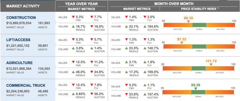What is Happening to Used Heavy Equipment Pricing? – Expert Heavy ...